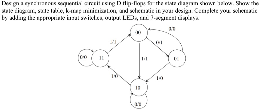 Design a synchronous sequential circuit using D flip-flops for the state diagram shown below ...