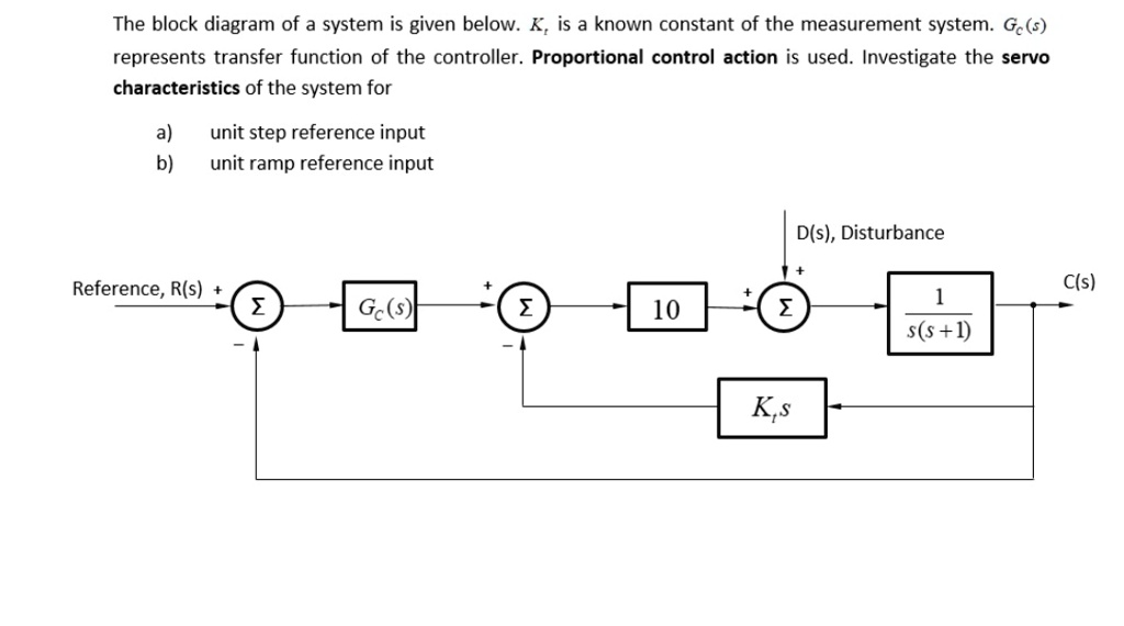 The block diagram of a system is given below. K is a known constant of the measurement system ...