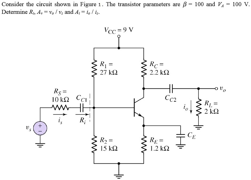 Consider the circuit shown in Figure 1. The transistor parameters are β = 100 and VA = 100 V ...