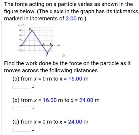 SOLVED: The force acting on a particle varies as shown in the figure below: (The x-axis in the ...