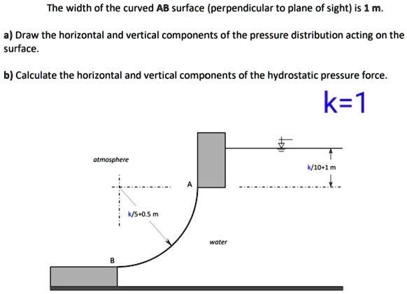 SOLVED: The width of the curved AB surface(perpendicular to plane of sight)is 1 m a) Draw the ...