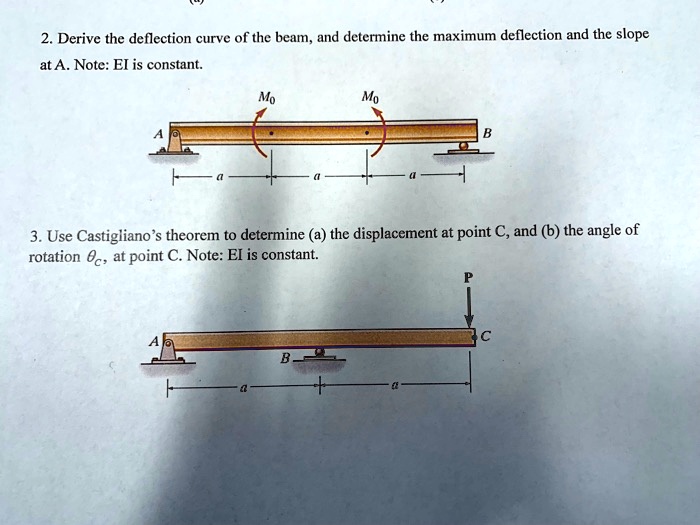 SOLVED: The third question, please. 2. Derive the deflection curve of the beam and determine the ...