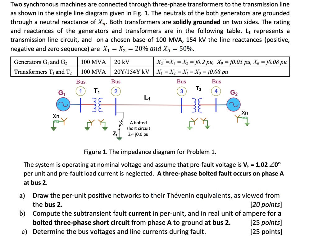 Two synchronous machines are connected through three-phase transformers to the transmission line ...