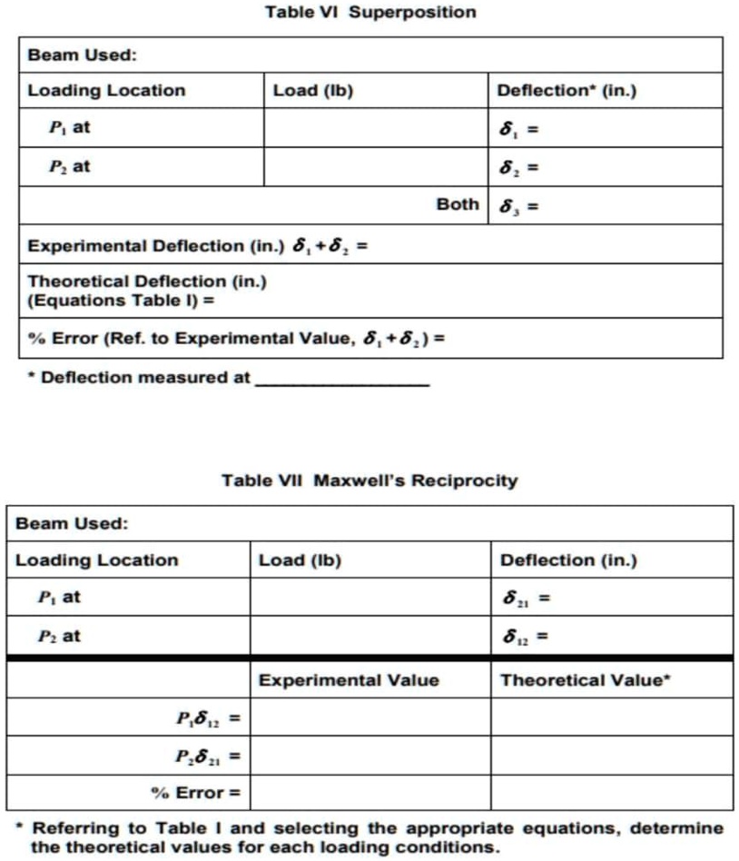 Table VI Superposition Beam Used: Loading Location Load (lb) Deflection ...