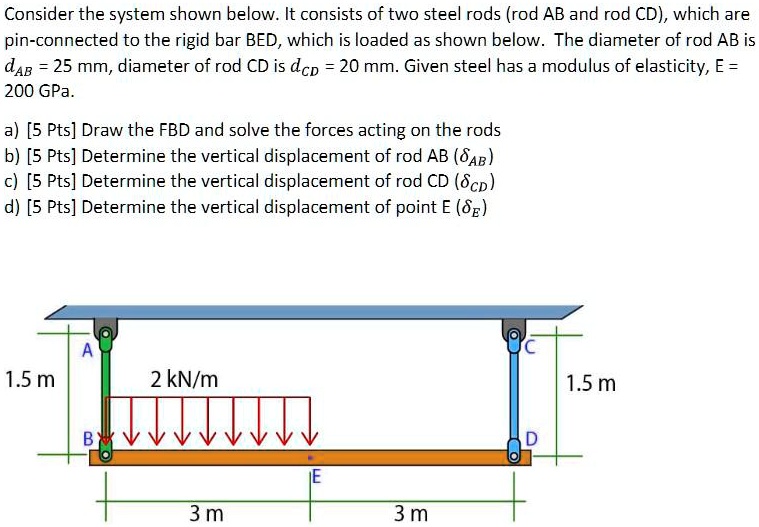 SOLVED: Consider the system shown below: It consists of two steel rods ...