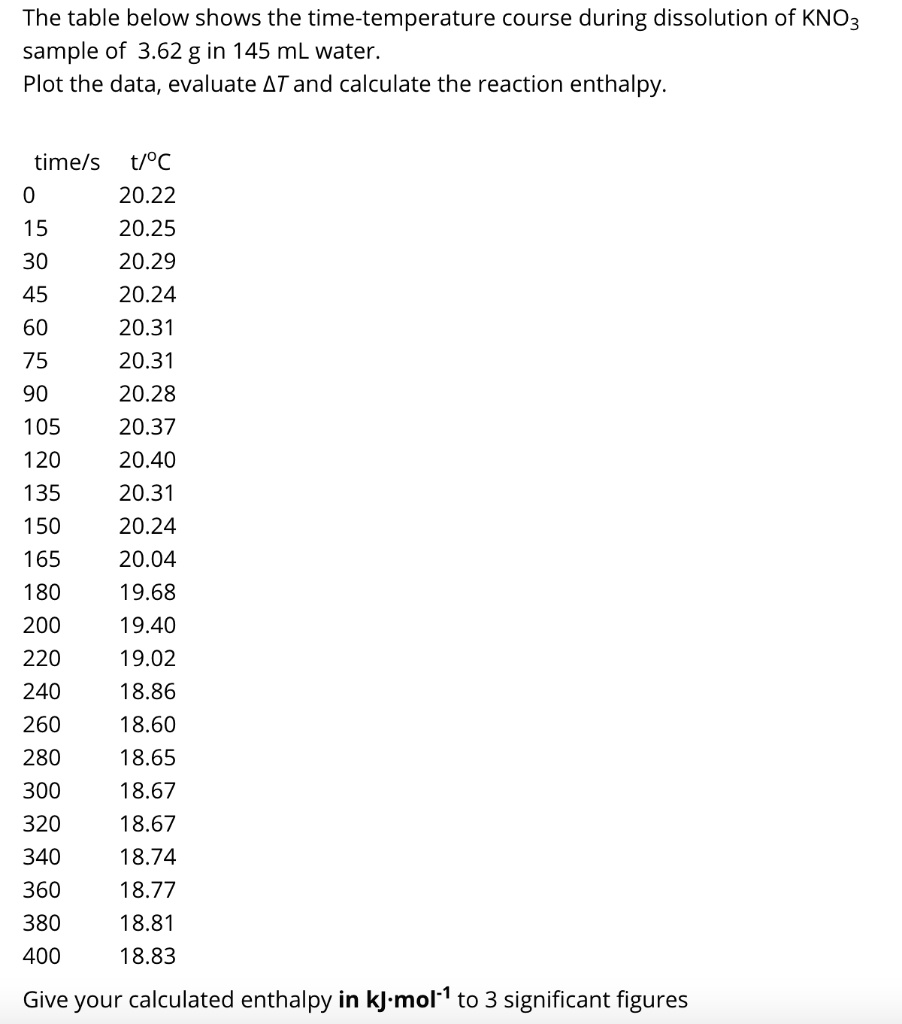SOLVED: The table below shows the time-temperature course during ...