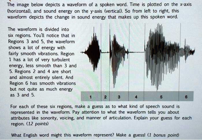 SOLVED: The image below depicts the waveform of a spoken word: Time is ...