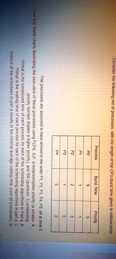 Consider the following set of processes, with the length of the CPU ...