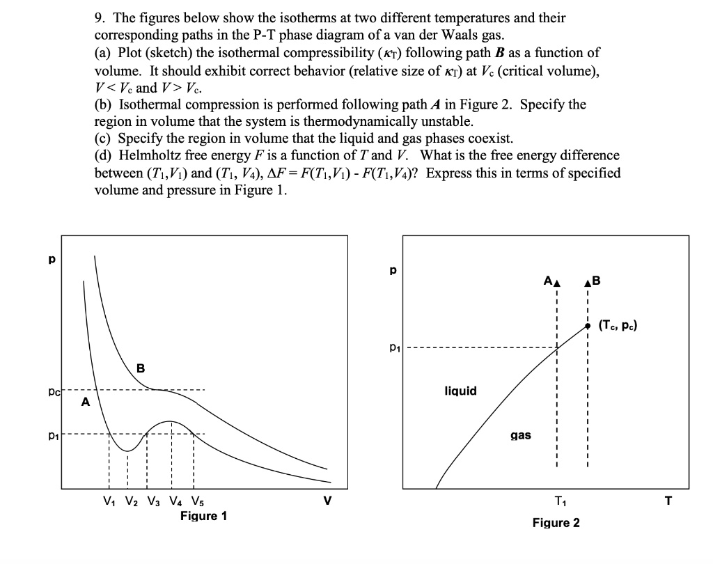 9. The figures below show the isotherms at two different temperatures ...