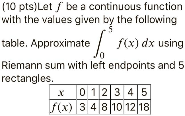 SOLVED: Let f be a continuous function with the values given by the following table. Approximate ...