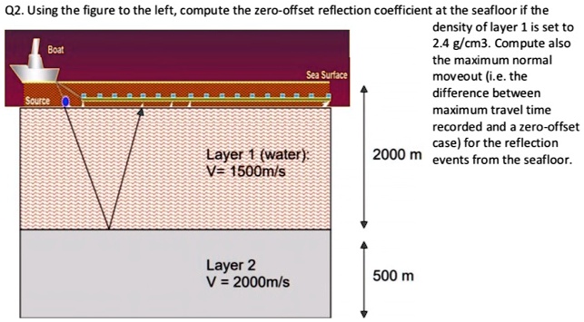 Using The Figure To The Left Compute The Zero Offset Reflection