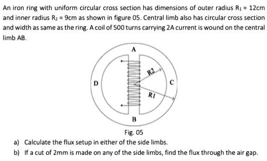 SOLVED: An iron ring with a uniform circular cross-section has ...