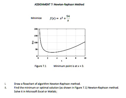ASSIGNMENT 7: Newton-Raphson Method Minimize f(x) = x^2 + (54)/(x) 200 150 100 50 0 0 2 4 6 8 10 ...