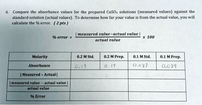 SOLVED: Compare the absorbance values for the prepared CuSO4 solutions (measured values) against ...