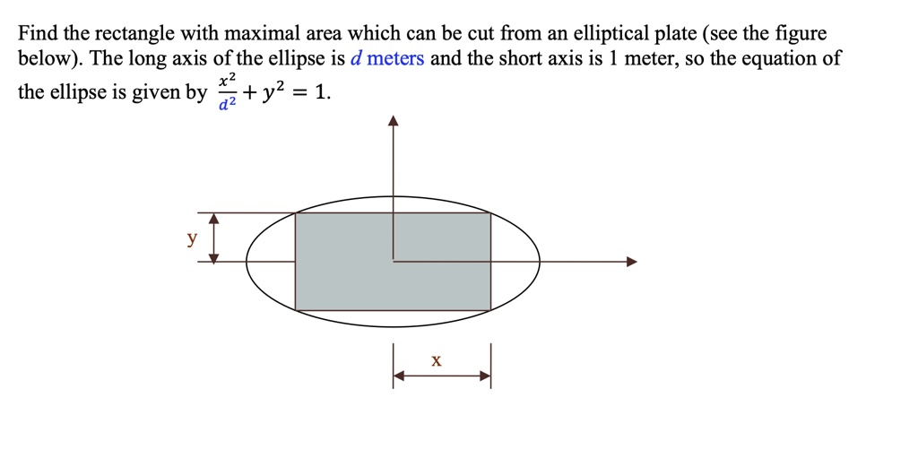 SOLVED: Find the rectangle with maximal area which can be cut from an elliptical plate (see the ...