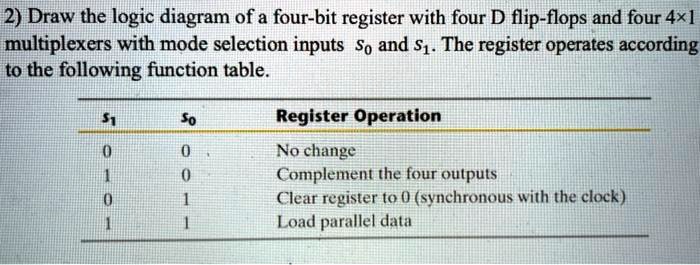 SOLVED: Title: Logic Diagram of a Four-Bit Register with D Flip-Flops and Multiplexers