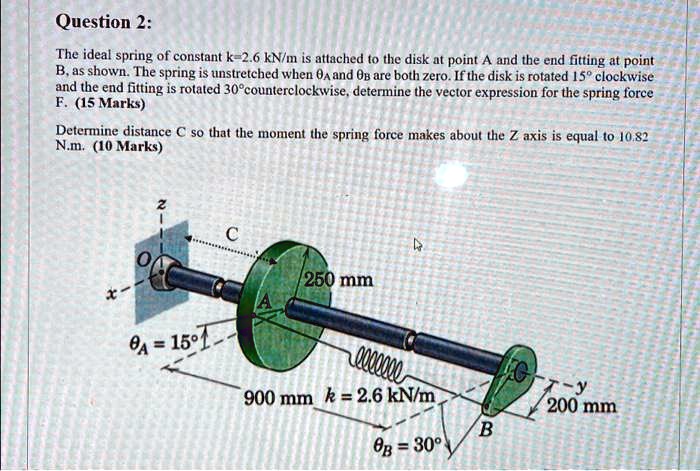 SOLVED: Question 2: The ideal spring of constant k-2.6 kN/m is attached ...