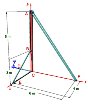 SOLVED: Above the pole ABC, the rope passing through frictionless hoops ...