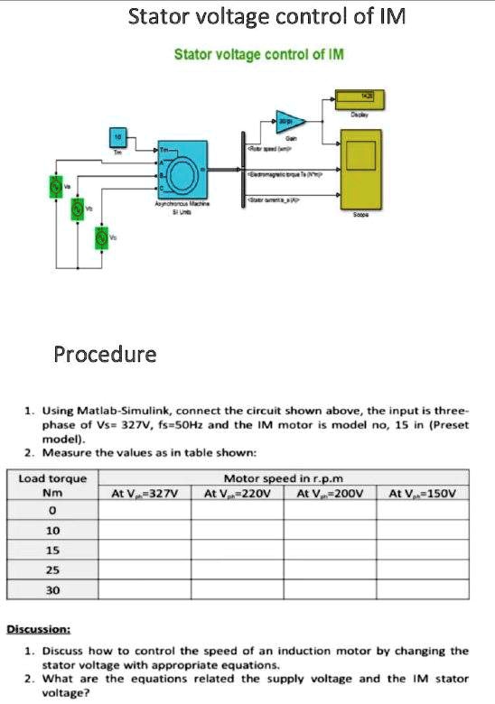 Stator voltage control of IM Stator voltage control of IM Procedure 1 ...