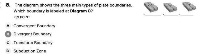 8. The diagram shows the three main types of plate boundaries. Which ...