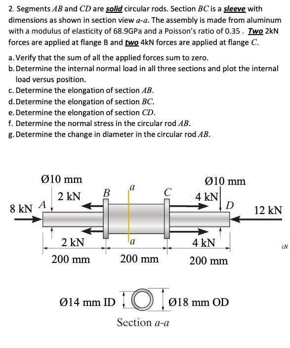 2 segments ab and cd are solid circular rods section bc is a sleeve ...