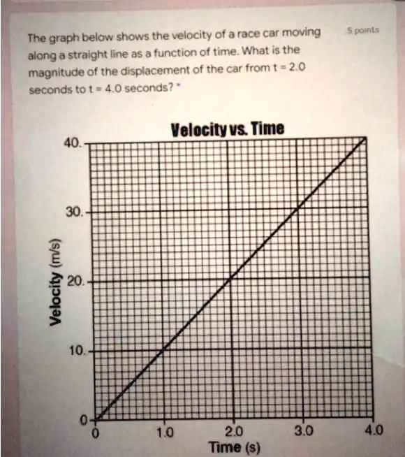 The graph below shows the velocity of a race car moving along a ...