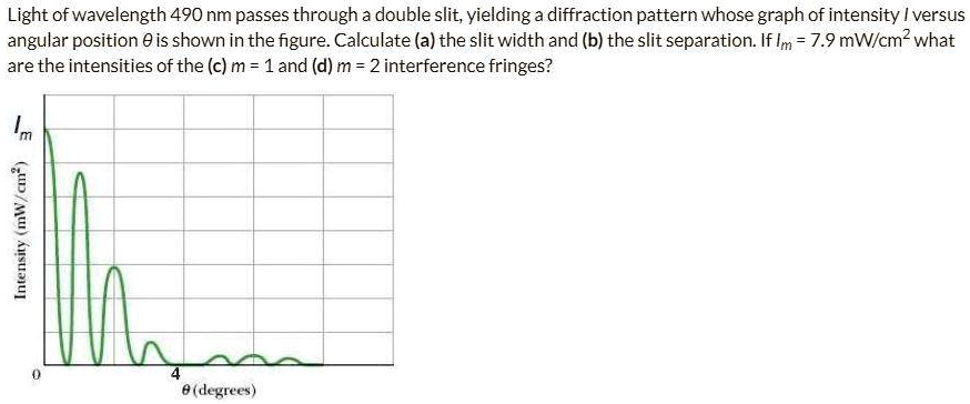 SOLVED: Light of wavelength 490 nm passes through a double slit ...