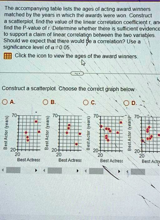 SOLVED: Texts: Find the value of the linear correlation using all eight points. What does that ...