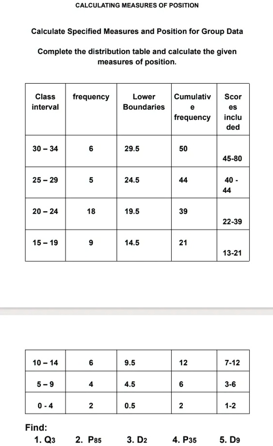 CALCULATING MEASURES OF POSITION Calculate Specified Measures and Position for Group Data ...