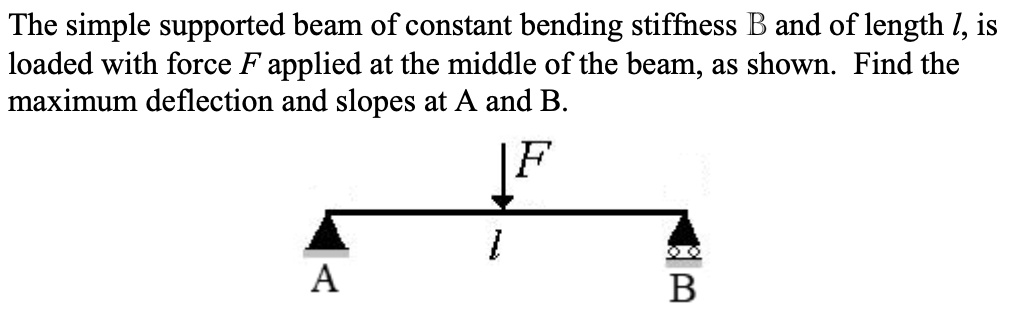 SOLVED: The simple supported beam of constant bending stiffness B and ...