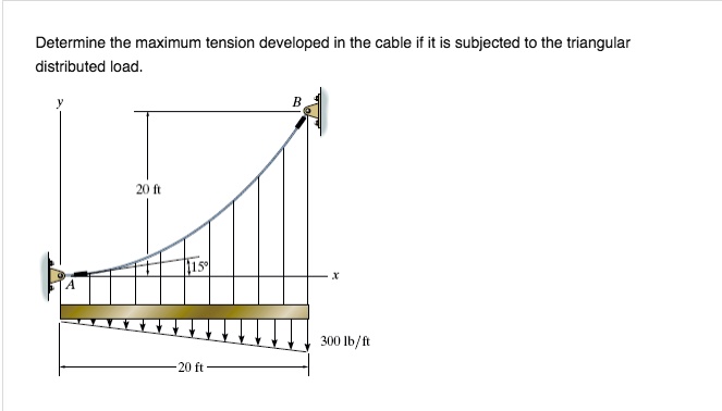 SOLVED: Determine the maximum tension developed in the cable if it is ...