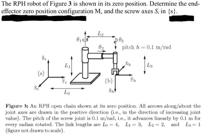 SOLVED: The RPH robot of Figure 3 is shown in its zero position ...