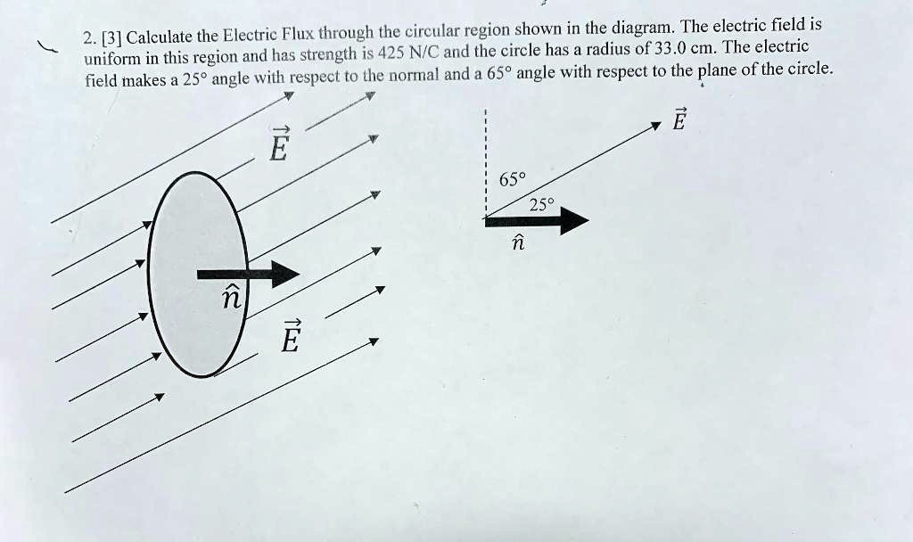 SOLVED: Calculate the Electric Flux through the circular region shown ...