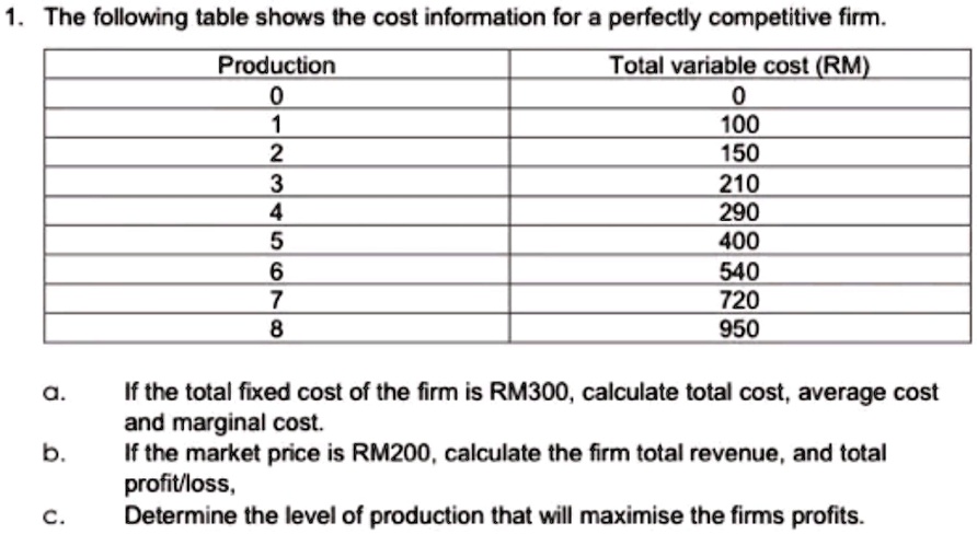 SOLVED: 1. The following table shows the cost information for a perfectly competitive firm ...