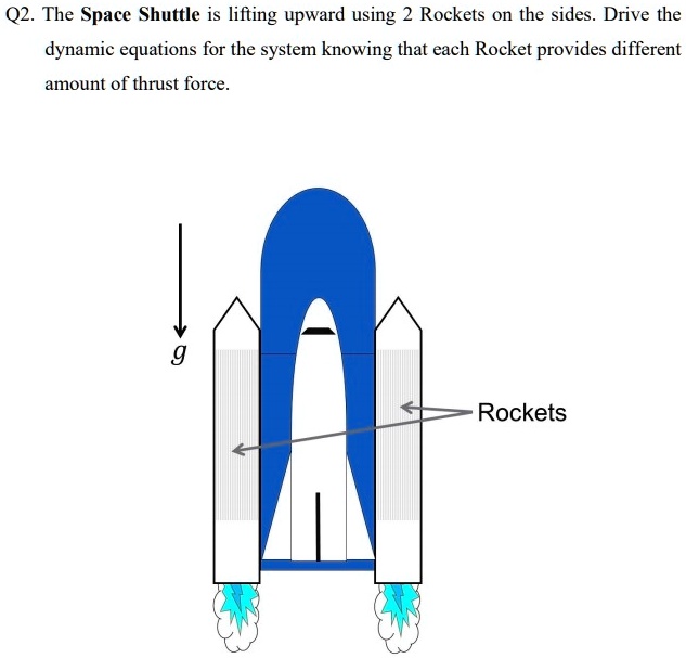 SOLVED: Q2. The Space Shuttle is lifting upward using 2 Rockets on the ...