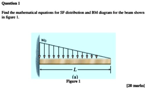 SOLVED: Question 1 Find the mathematical equations for SF distribution ...