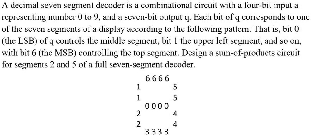 Solved A Decimal Seven Segment Decoder Is A Combinational Circuit With A Four Bit Input A