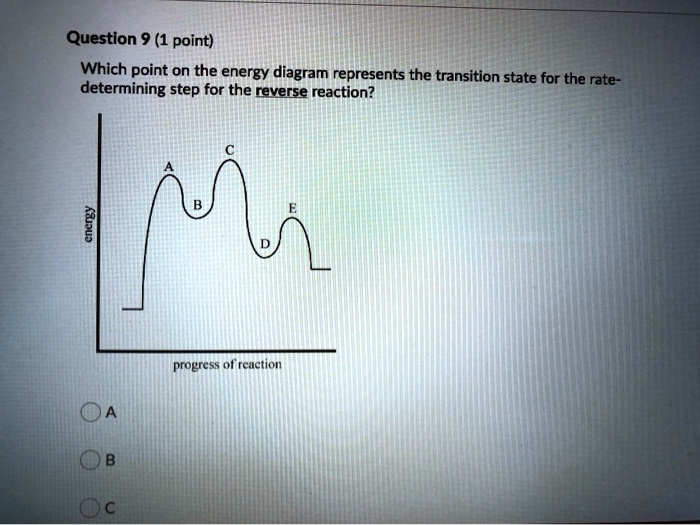 SOLVED: Question 9 (1 point) Which point on the energy diagram represents the transition state ...