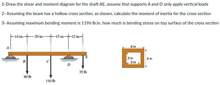 1-Draw the shear and moment diagram for the shaft AE, assume...