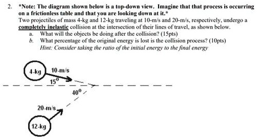 SOLVED: 2. Note:The diagram shown below is a top-down view, Imagine that that process is ...