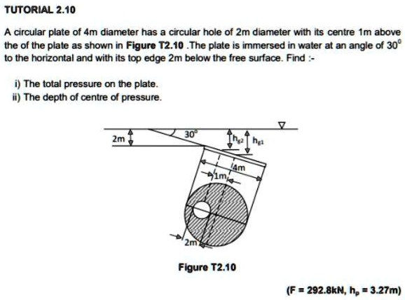 SOLVED: TUTORIAL2.10 A circular plate of 4m diameter has a circular hole of 2m diameter with its ...