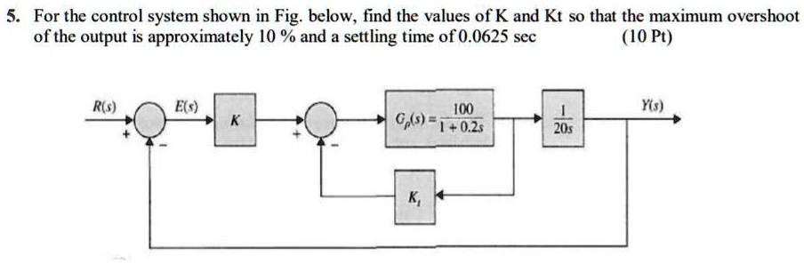 SOLVED: Control Systems For the control system shown in the figure ...