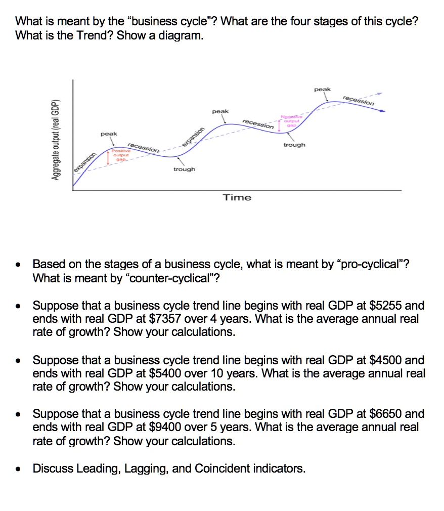 SOLVED: What is meant by the "business cycle"? What are the four stages ...