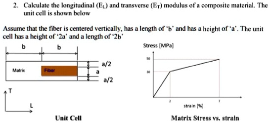 Solved 2 Calculate The Longitudinal E And Transverse E Modulus