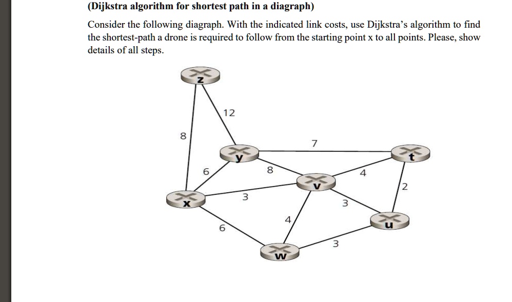 Solved Dijkstra Algorithm For Shortest Path In A Diagraph Starting From Point X Dijkstra 2952