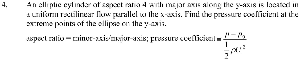 Solved An Elliptical Cylinder Of Aspect Ratio 4 With The Major Axis