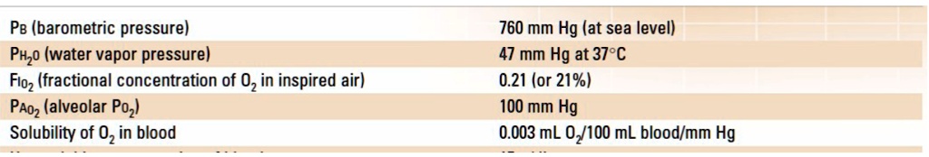 SOLVED: Given: What is the partial pressure of O2 (PO2) in dry air at ...