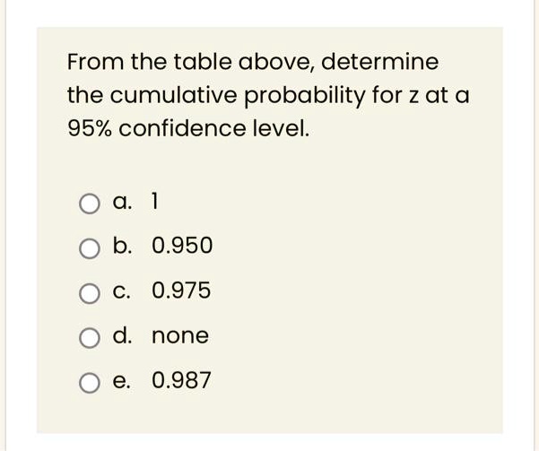 From the table above, determine the cumulative probability for z at a ...
