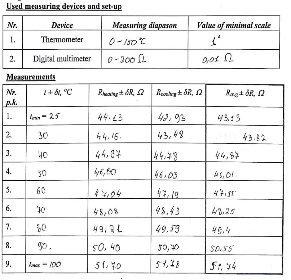 SOLVED: Show the measured difference graphically, define the thermal ...