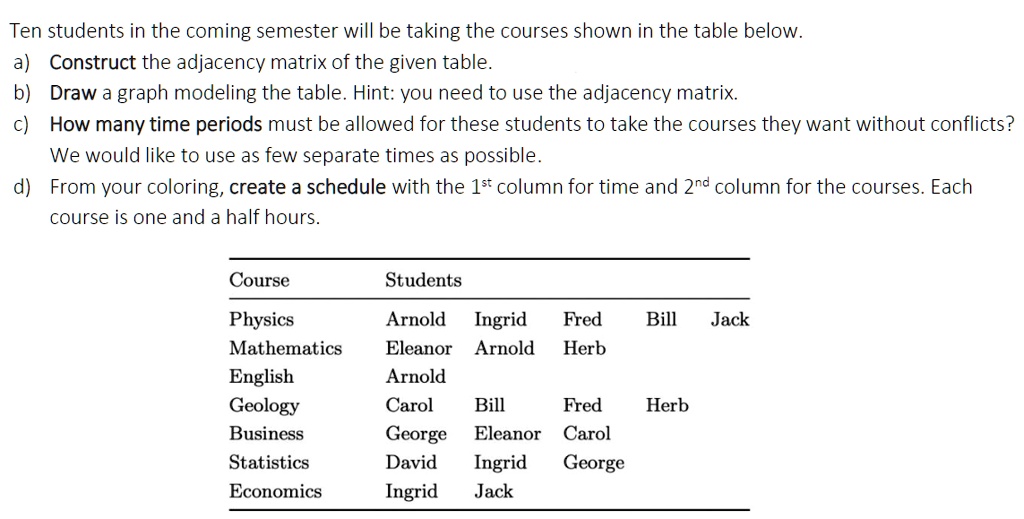 SOLVED: Ten students in the coming semester will be taking the courses ...